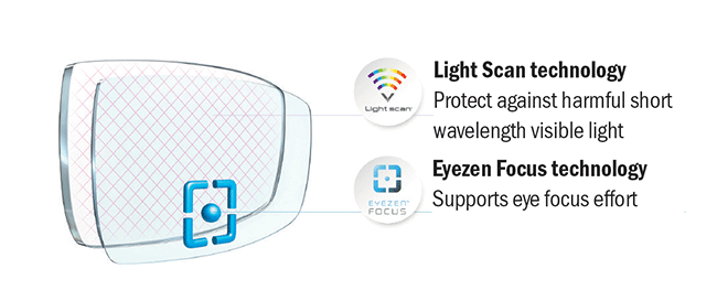 More on Blue Light Filtration: Eyzen+ | THE OPTICAL JEDI: A GUIDE TO ...