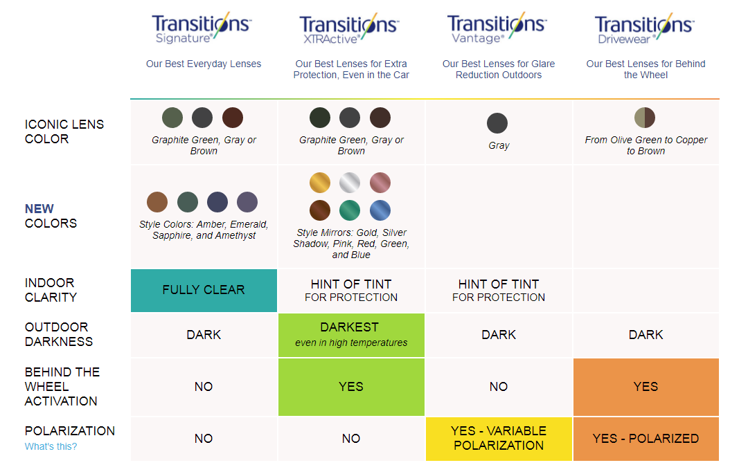 Product Review: New Transitions “Style” products | THE OPTICAL JEDI: A ...