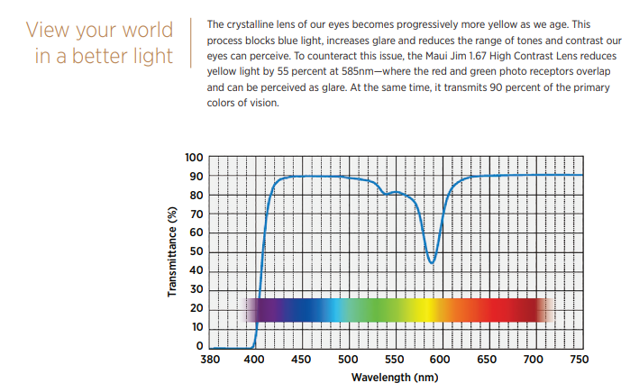 Review: Maui Jim High Contrast Lens | THE OPTICAL JEDI: A GUIDE TO THE ...